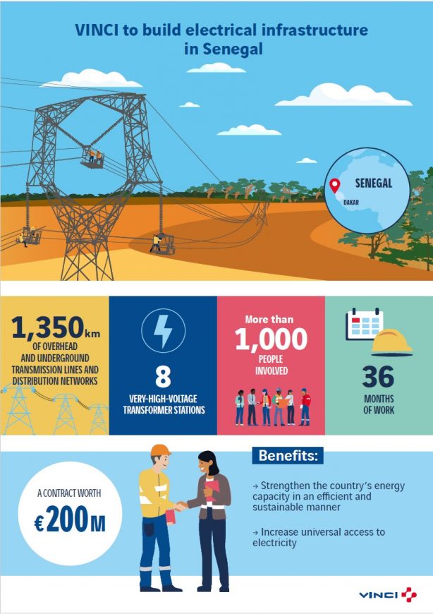VINCI Energies to build electrical infrastructure in Senegal - VINCI Energies Corporate website